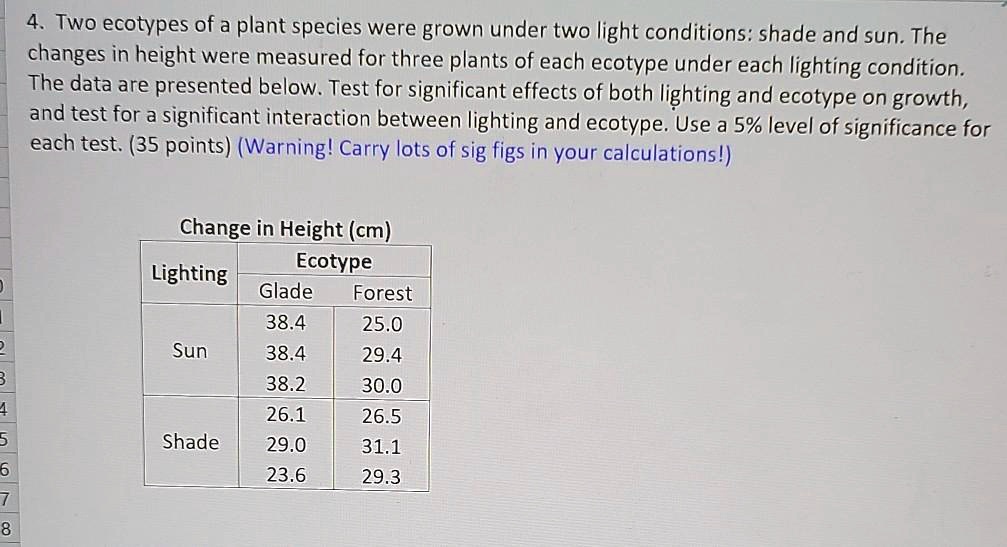 SOLVED:Two ecotypes of a plant species were grown under two light ...
