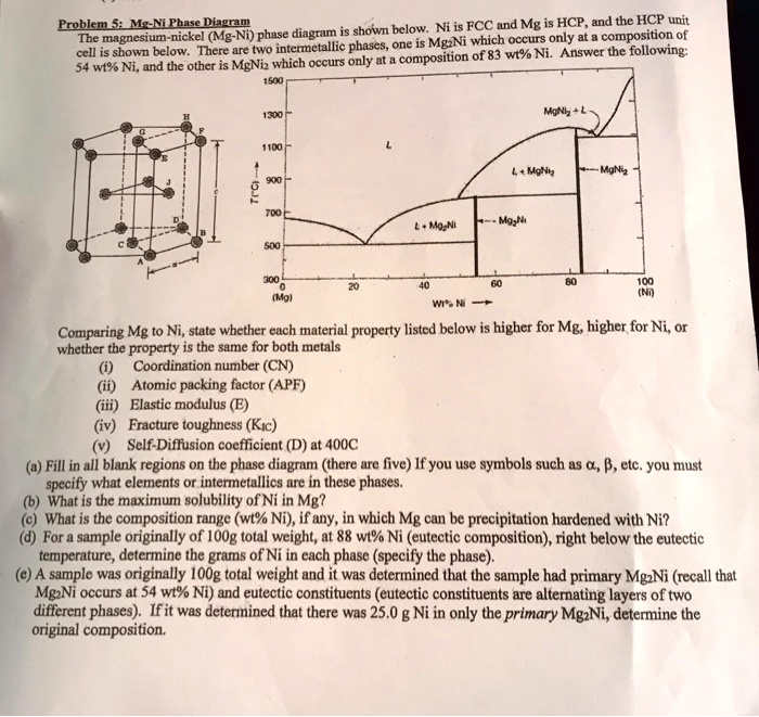 SOLVED: Problem 5: Mg-Ni Phase Diagram The magnesium-nickel (Mg-Ni ...
