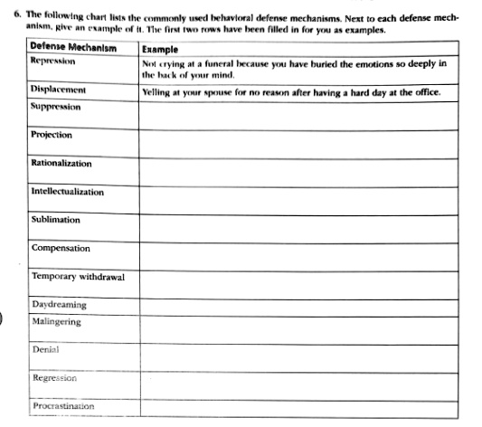 SOLVED: The following chart lists the commonly used behavioral defense ...