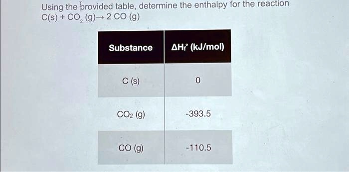 [GET ANSWER] Using the provided table, determine the enthalpy for the ...