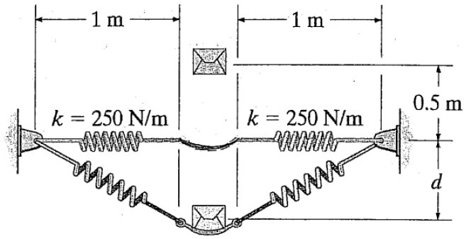 a pan of negligible mass is attached to two identical springs of ...