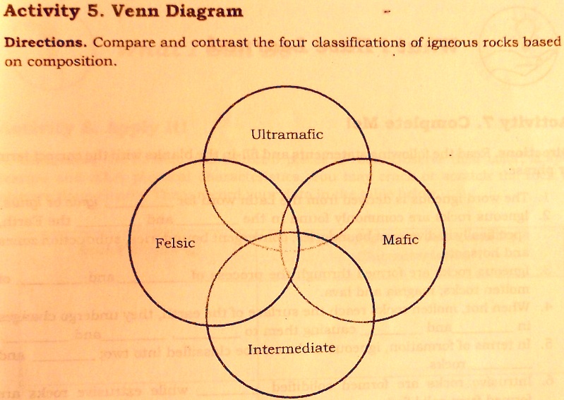 Igneous Rocks Venn Diagram
