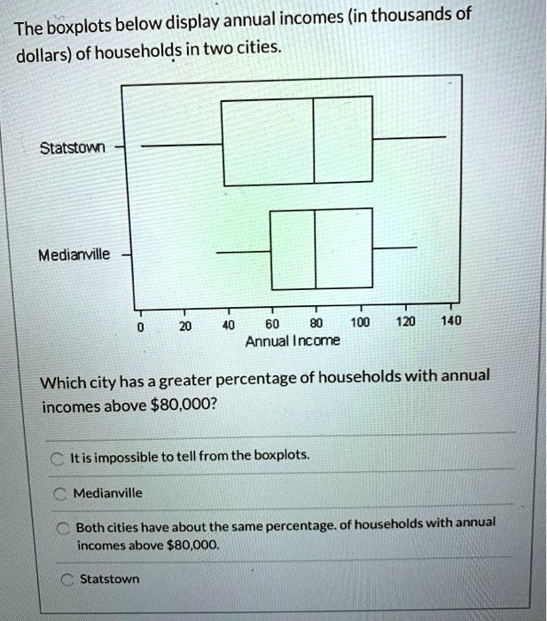 SOLVED: The boxplots below display annual incomes (in thousands of ...