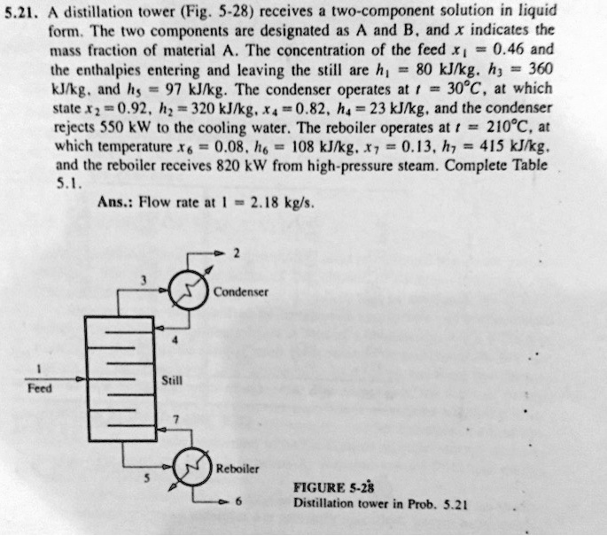 521 a distillation tower fig 5 28 reccives two component solution in ...