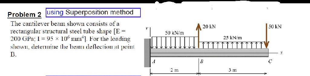 Problem 2 using Superposition method: The cantilever beam shown ...