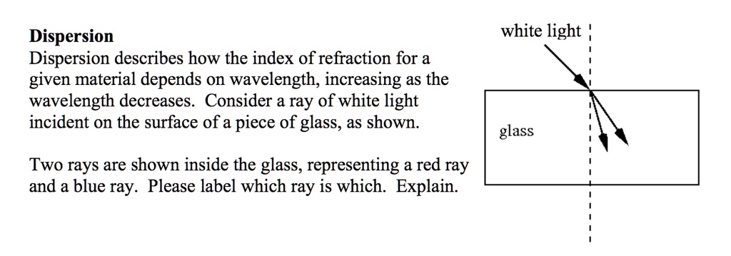 SOLVED: Dispersion Dispersion describes how the index of refraction for a given material depends ...