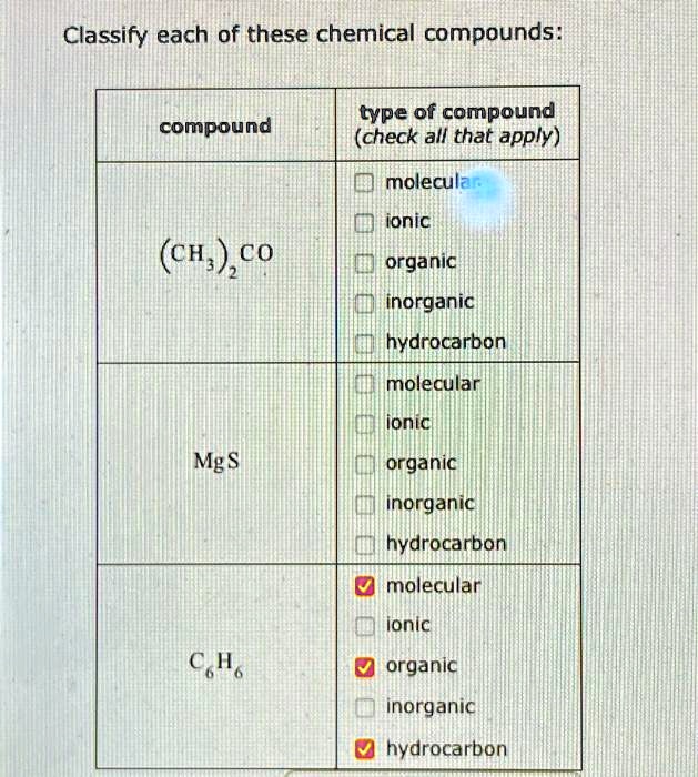 Classify each of these chemical compounds: compound type of compound ...