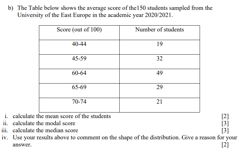 SOLVED: b) The Table below shows the average score of the 150 students ...
