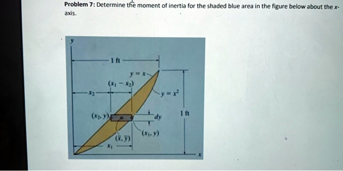 Problem 7: Determine the moment of inertia for the shaded blue area in the figure below about ...