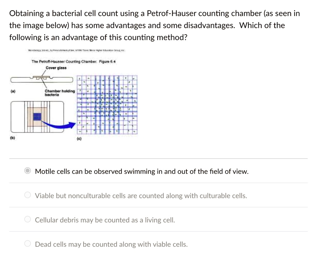 SOLVED: Texts: Obtaining a bacterial cell count using a Petroff-Hausser ...