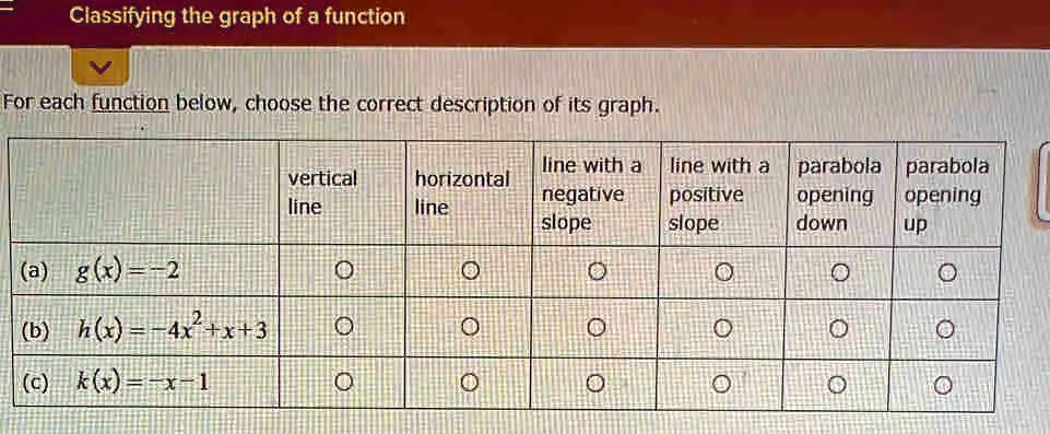 SOLVED: Classifying the graph of a function For each (unction below, choose the correct ...