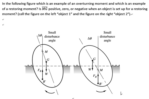 SOLVED: In the following figure, which is an example of an overturning ...