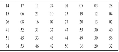 SOLVED: 28. Carefully Study the key compression permutation of ...