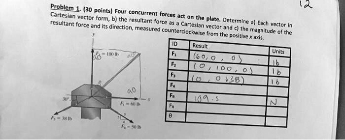 Four concurrent forces act on the plate. Determine a) Each vector in ...
