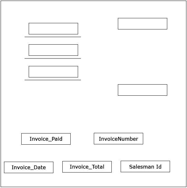 SOLVED: Given the following SQL Query, which columns would you ...