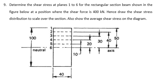 SOLVED: Determine the shear stress at planes to 6 for the rectangular ...