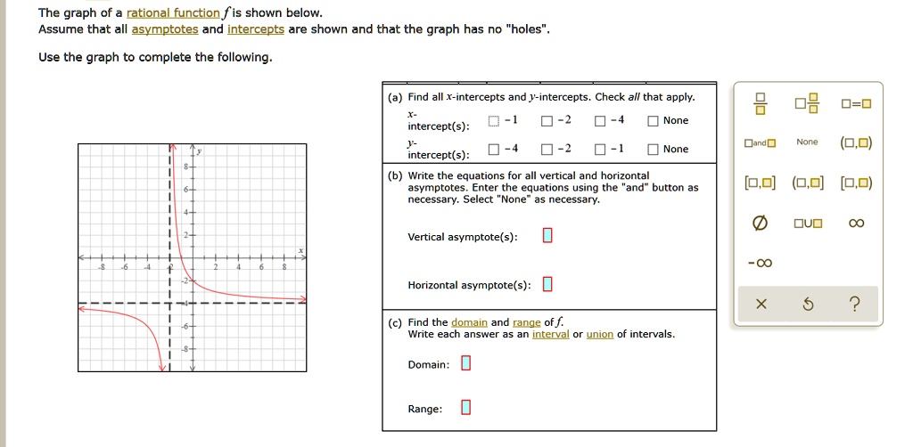 The graph of a rational function f is shown below. Assume that all ...