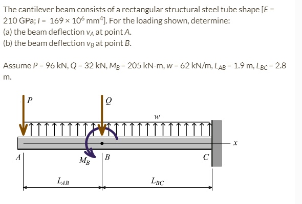 SOLVED: The cantilever beam consists of a rectangular structural steel ...