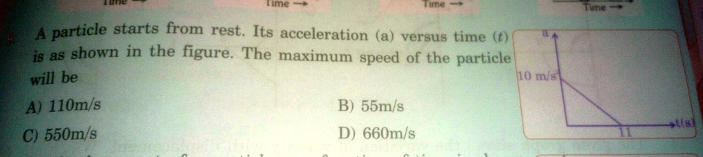 A particle starts from rest. Its acceleration (a) versus time (t) is as shown in the figure. The ...
