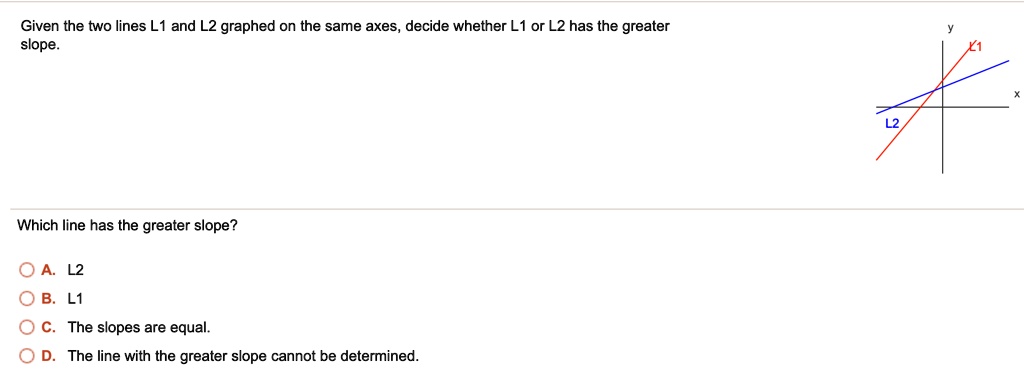 given the two lines l1 and l2 graphed on the same axes decide whether l1 or l2 has the greater ...