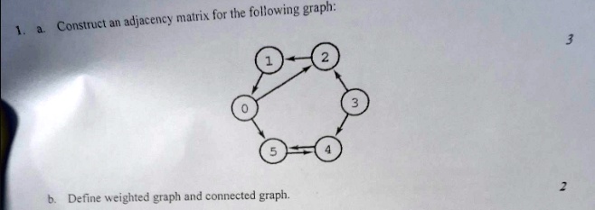 1.a.Construct an adjacency matrix for the following graph b.Define ...
