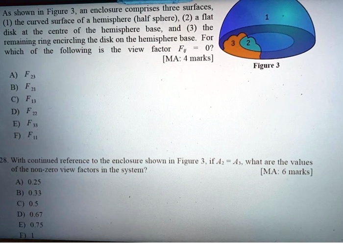 As shown in Figure 3, an enclosure comprises three surfaces, (1) the curved surface of a ...