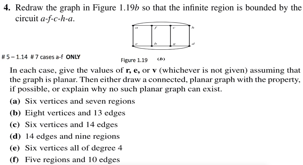 4. Redraw the graph in Figure 1.19b so that the infinite region is bounded by the circuit a-f-c ...