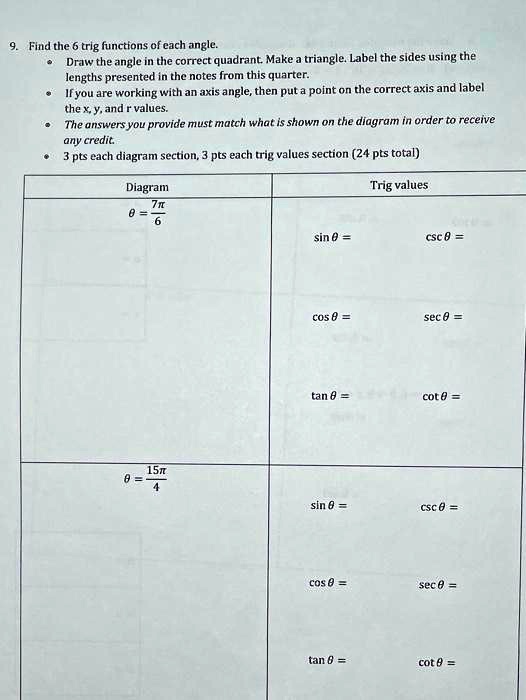 SOLVED: Find the trig functions of each angle: Draw the angle in the correct quadrant Make ...