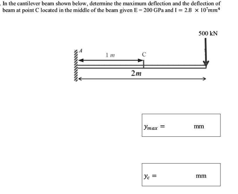 SOLVED: In the cantilever beam shown below, determine the maximum deflection and the deflection ...