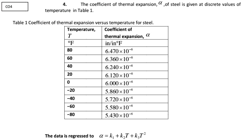 SOLVED: The coefficient of thermal expansion, Î±, of steel is given at discrete values of ...