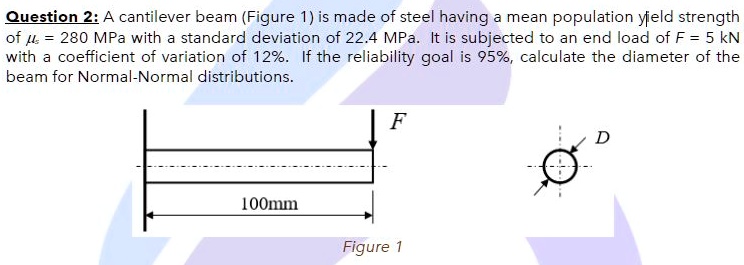 Question 2: A cantilever beam (Figure 1) is made of steel...