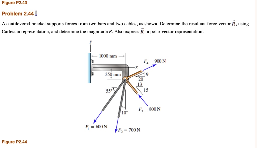figure p243 problem 244 a cantilevered bracket supports forces from two ...