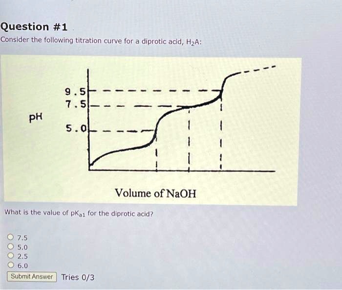 Question #1 Consider the following titration curve for a diprotic acid ...