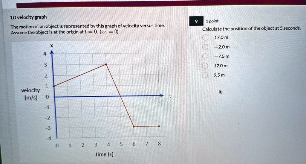 Solved 1d Velocity Graph The Motion Of An Object Is Represented By