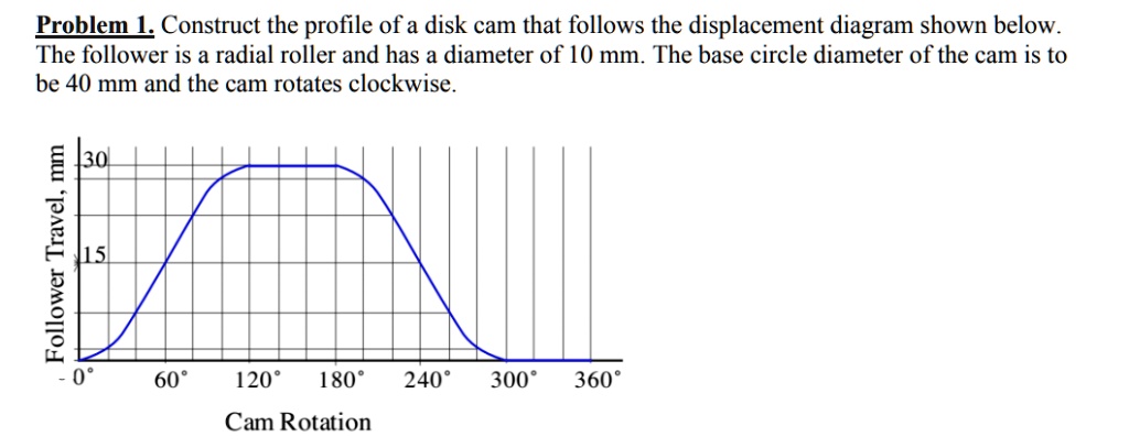 SOLVED: Problem 1. Construct the profile of a disk cam that follows the displacement diagram ...
