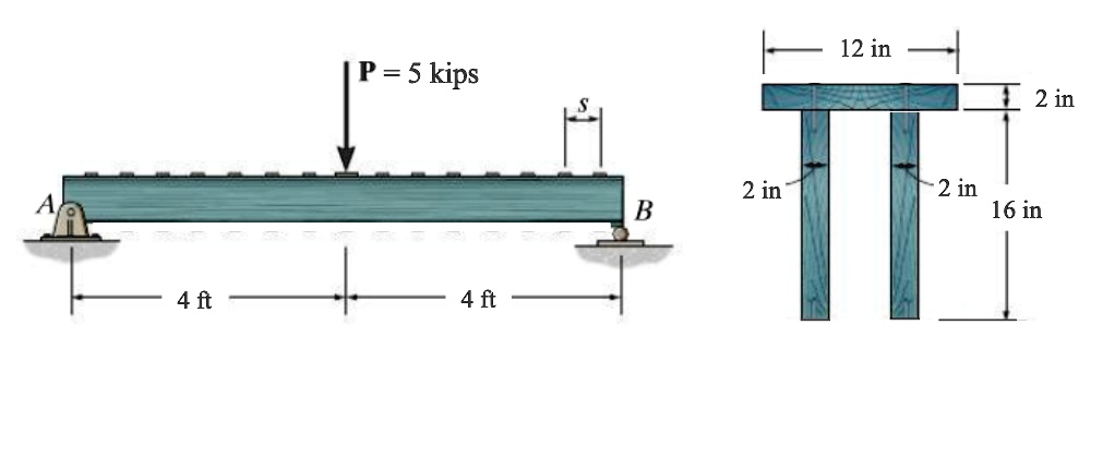 the simply supported beam is built up from 3 boards by nailing them ...