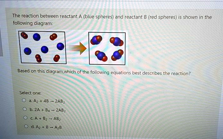 the reaction between reactant a blue spheres and reactant b red spheres ...