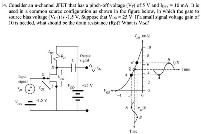 l4consider an n channel jfet that has a pinch off voltage vp of5 v and ipss10mait is used in a ...