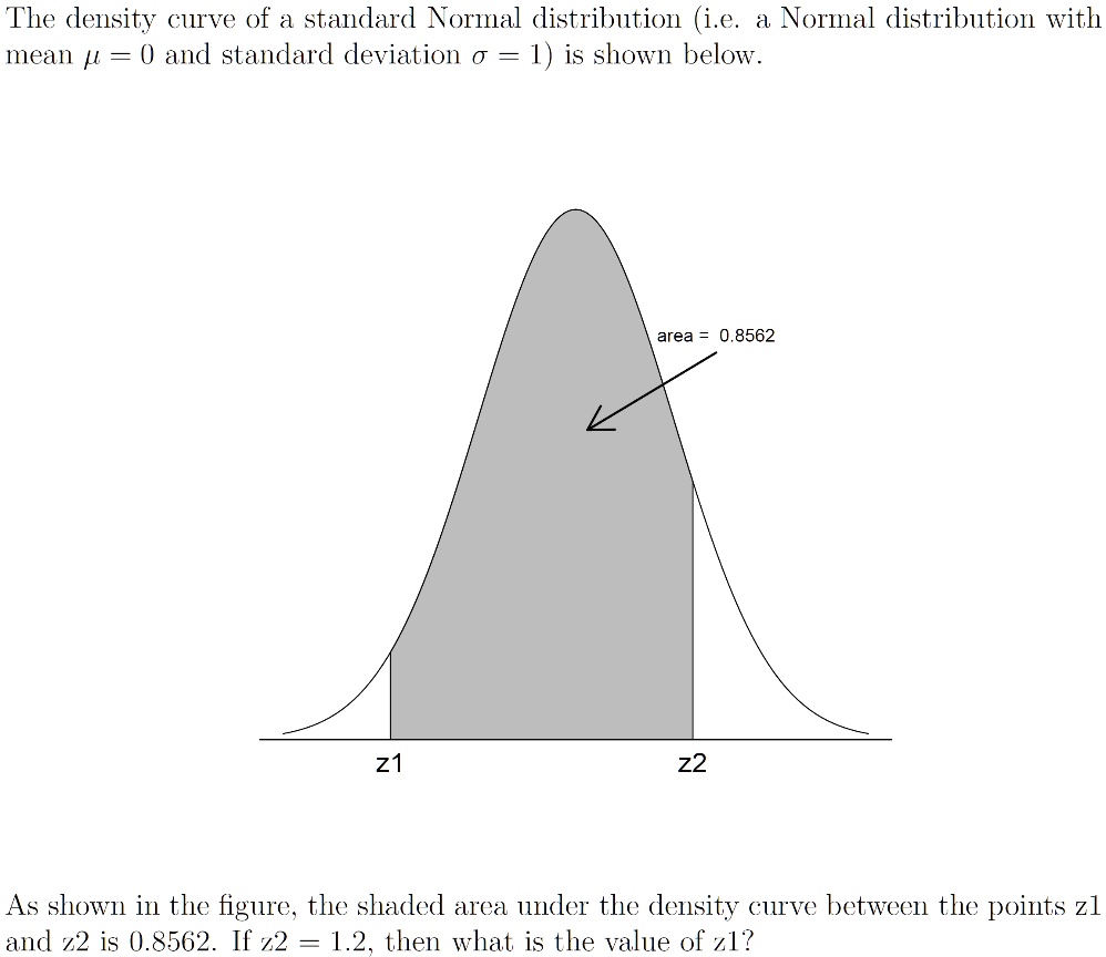 SOLVED:The density curve of a standard Norinal distribution (i.e. a ...