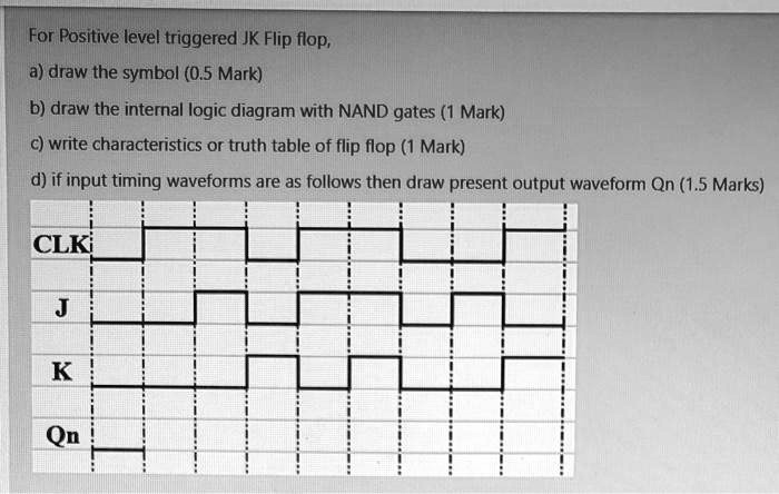 SOLVED: For a positive level-triggered JK flip flop: a) Draw the symbol ...