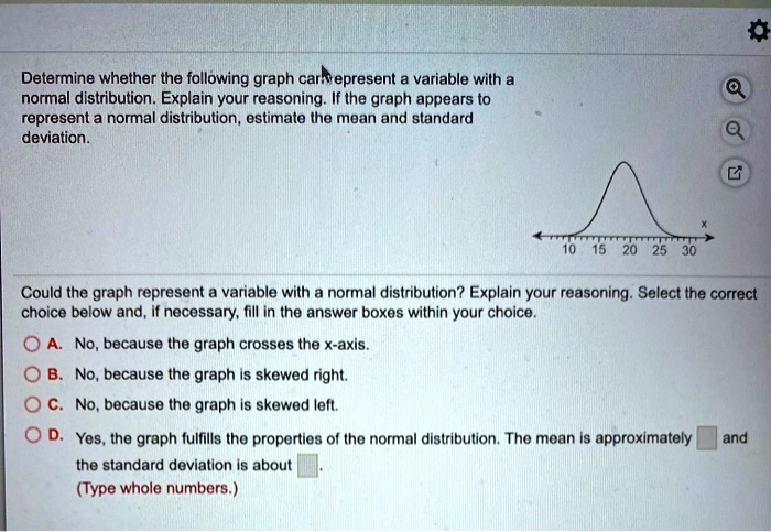 Solved Determine Whether The Fallowing Graph Camt Epresent Variable Wilh A Normal Distribution 4147