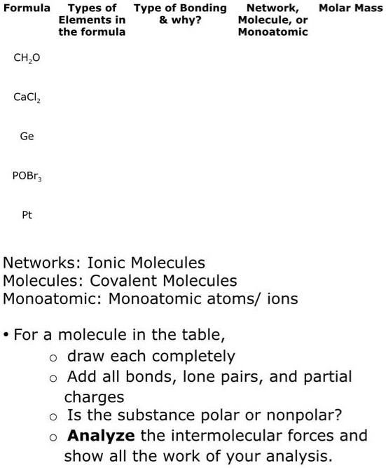 formula types of type of bonding network molar mass elements in why ...