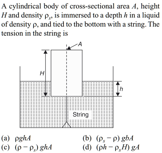 SOLVED: A cylindrical body of cross-sectional area A, height H, and density Ps, is immersed to a ...