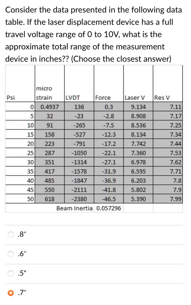 SOLVED: Consider the data presented in the following data table. If the laser displacement ...
