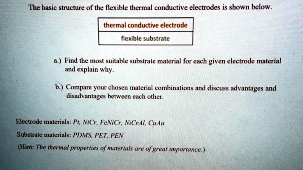 SOLVED: The basic structure of the flexible thermal conductive ...