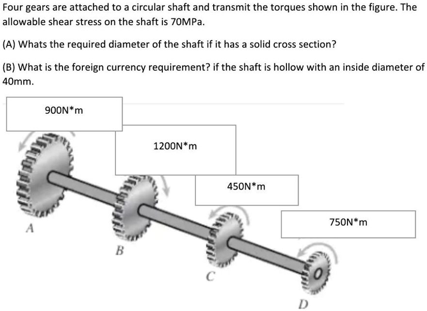 Four gears are attached to a circular shaft and transmit the torques ...
