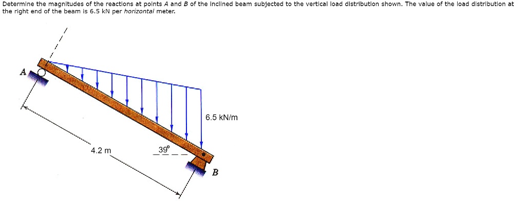 SOLVED: Determine the magnitudes of the reactions at points A and B of ...