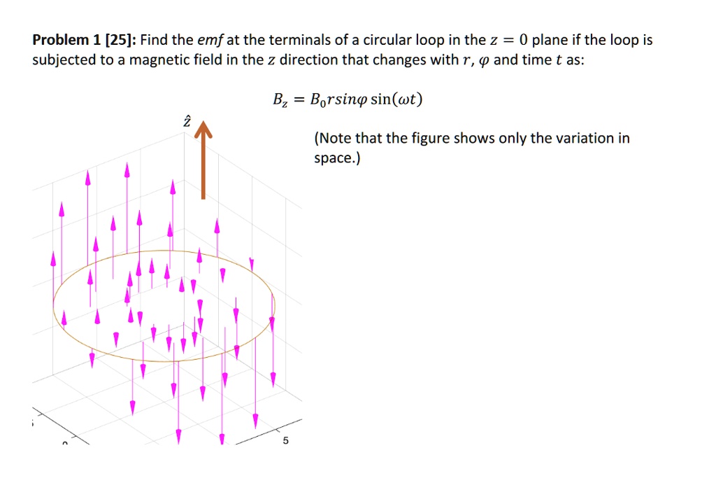 SOLVED: Problem 1 [25]: Find the emf at the terminals of a circular ...