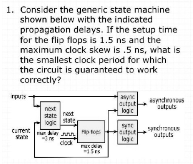 SOLVED: 1 Consider the generic state machine shown below with the indicated propagation delays ...