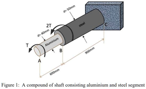 SOLVED: A compound solid shaft consisting of a steel rod and an ...